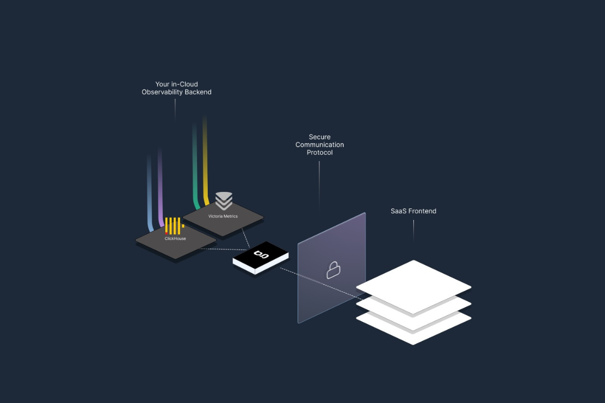 Enterprise On-premise Observability Backend: groundcover launches inCloud - News, Events ...