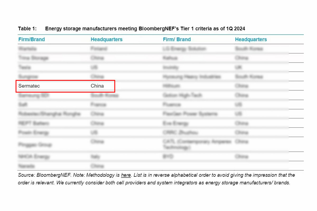SERMATEC Named by BNEF as a Tier 1 Energy Storage Manufacturer - News, Events, Advertising Options