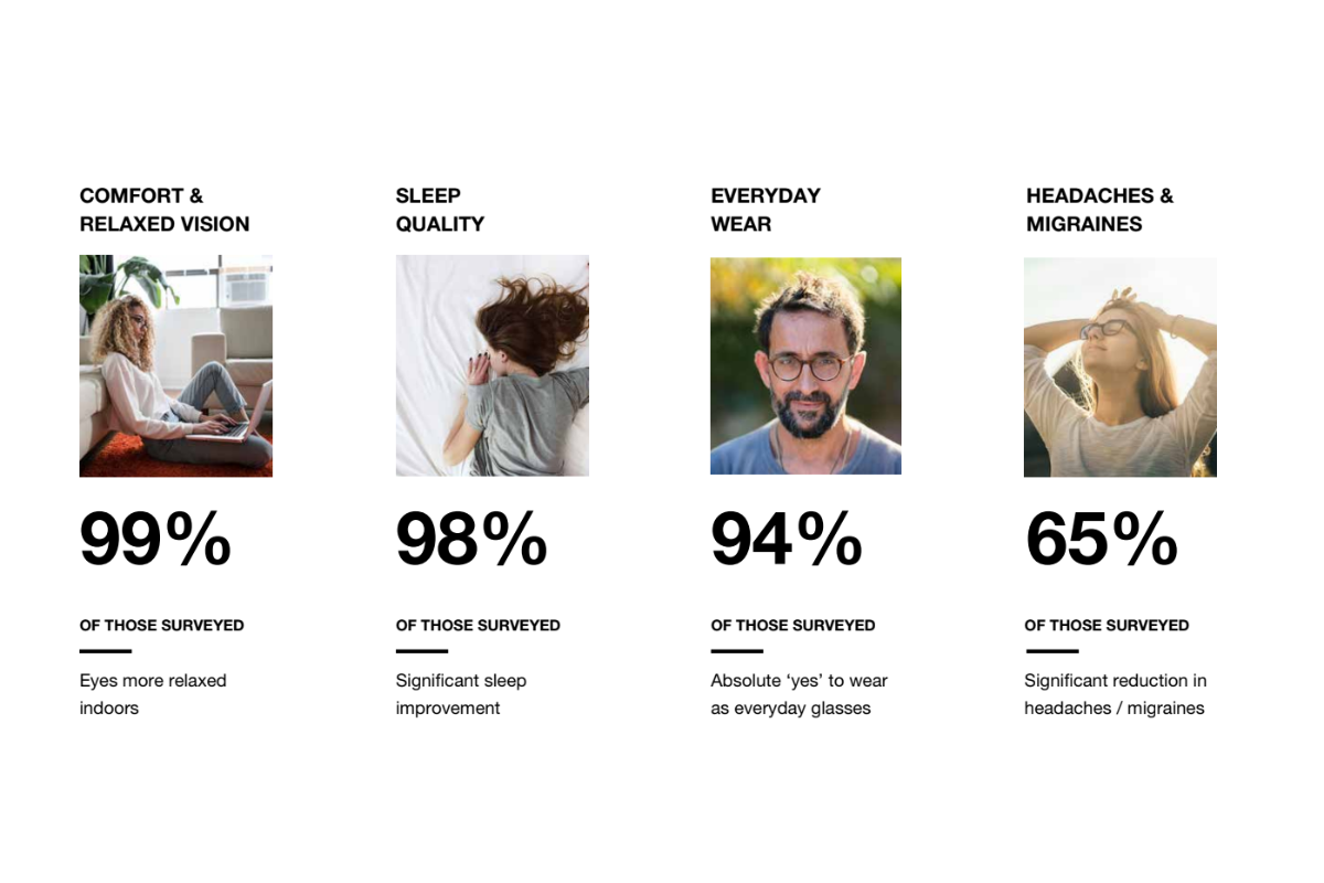 Gamer Advantage: the Ultimate Sleep Tool for National Sleep Awareness ...