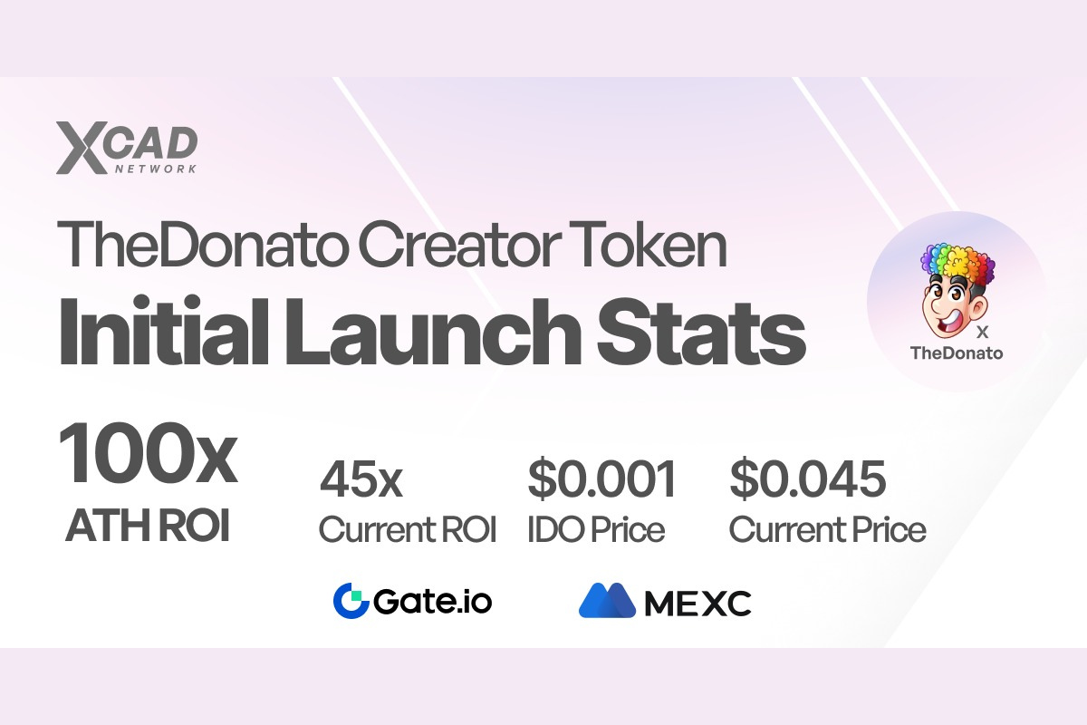 First-Ever Creator Token Skyrockets to 100x - $DON, Launched by XCAD ...