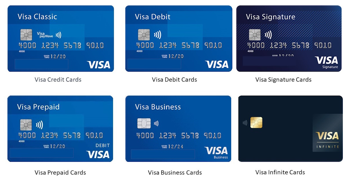 Visa seeks to “revolutionise the card” with array of new product ...