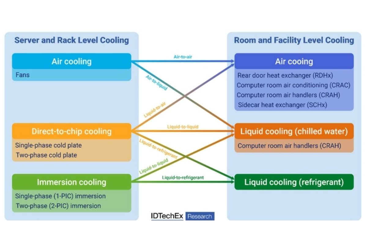 The Rise of AI Drives 9 Fold Surge in Liquid Cooling Technology - News ...