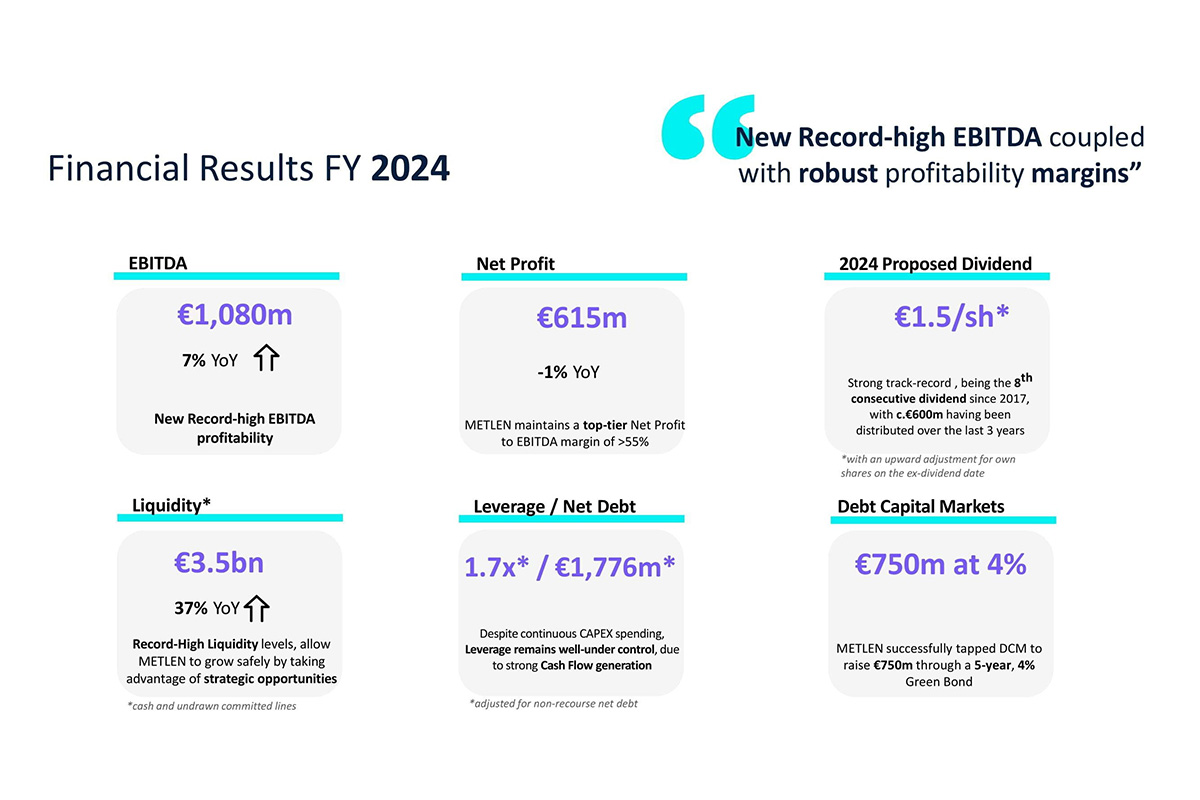 METLEN ENERGY & METALS: FLASH NOTE - FINANCIAL RESULTS 2024 - News, Events, Advertising Options
